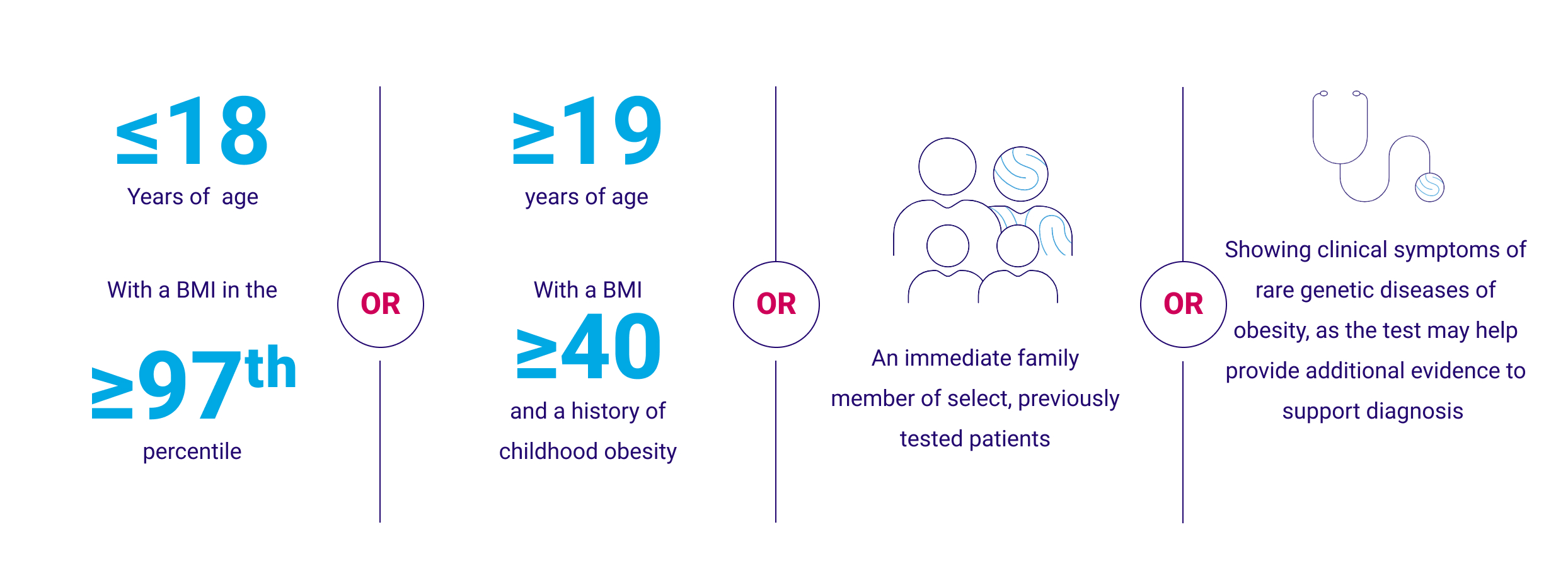 Healthcare Professional Guide to Genetic Obesity Testing
