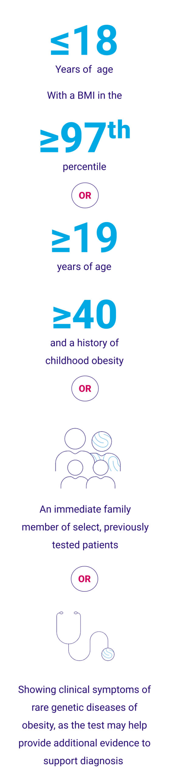 Healthcare Professional Guide to Genetic Obesity Testing