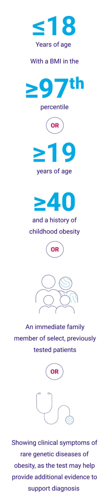 Healthcare Professional Guide to Genetic Obesity Testing